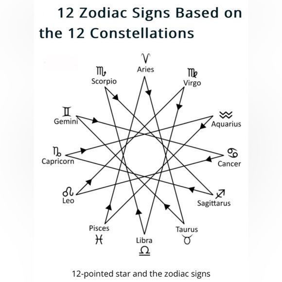 Jewelry | Dodecagram Star Ancient Rune Archaic Medieval Stellar Glyph ...